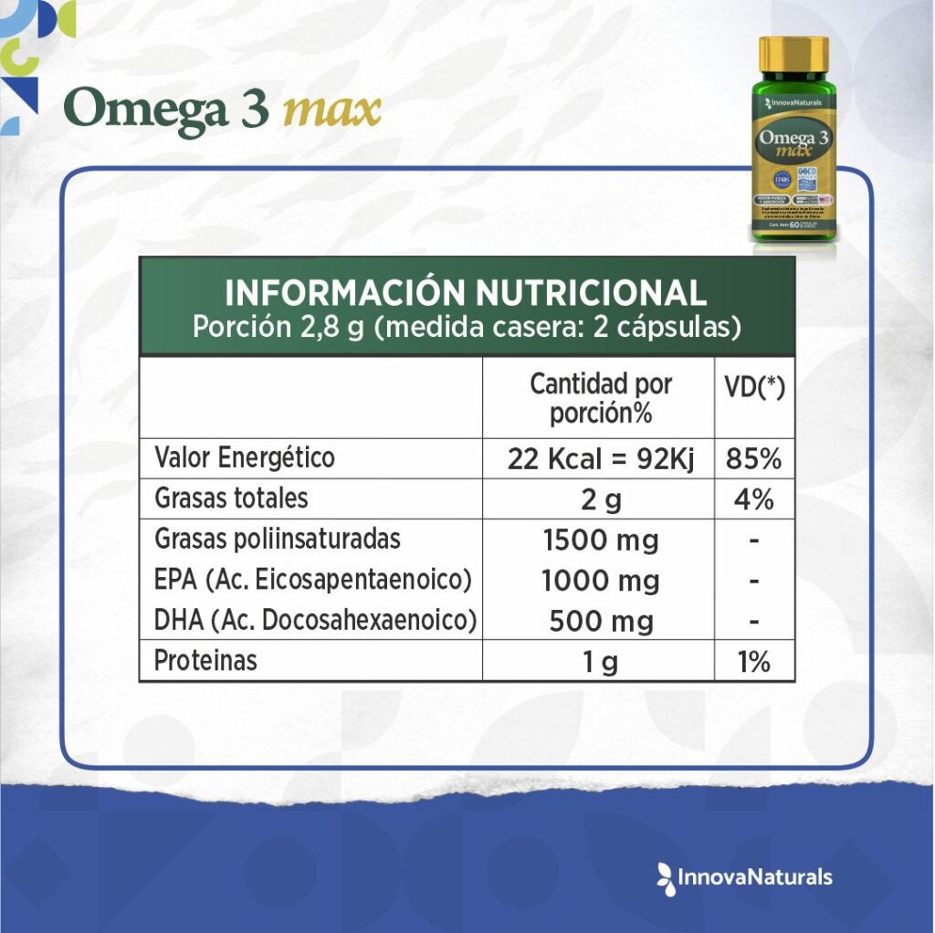 COMBO 5 - POTENTE (Vit B12 + Omega Max + Mega Mg) - InnovaNaturals